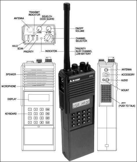 Bendix King Radios for Amateur Use | Mysite